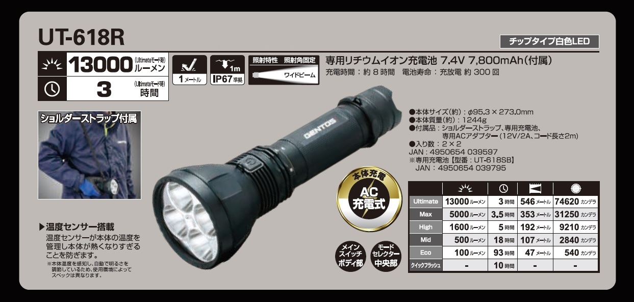 Ichiban Precision Sdn Bhd - Gentos - Gentos G Series Flashlight Durability and high quality ...